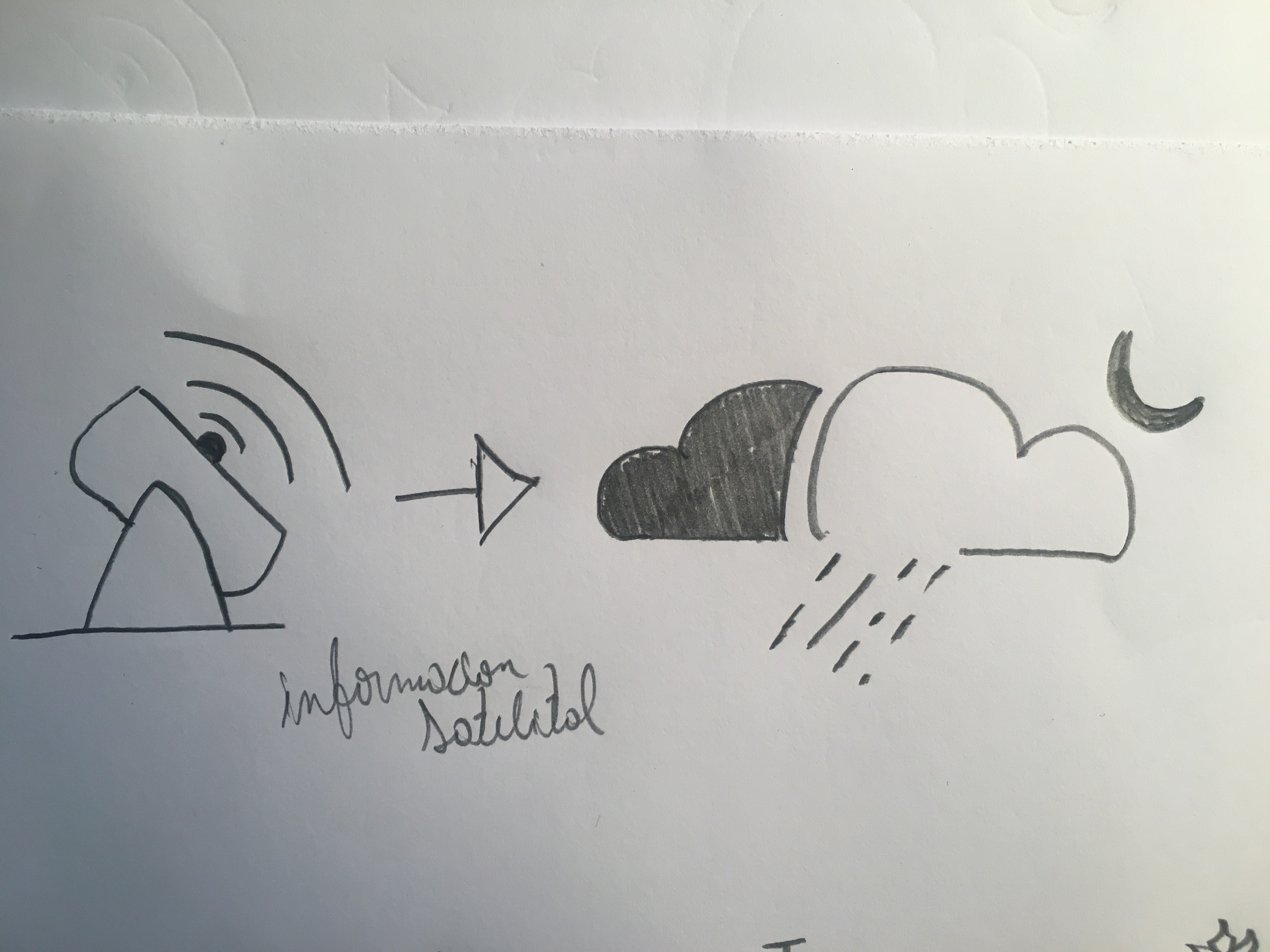Encargo Dibujos - Maximiliano Vivanco